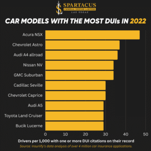 Top Car Models With the Most DUIs: A Surprising List for Drivers ...